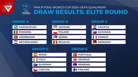Draw Results Uefa Qualifiers For Fifa Futsal World Cup Elite