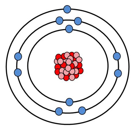 Atomic Structure Chemistry Diagram Quizlet