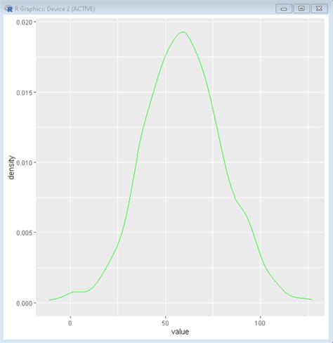How To Make Density Plots With Ggplot In R Geeksforgeeks