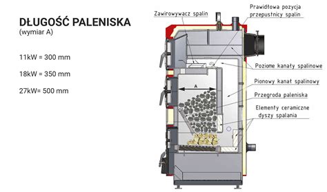 Unieko Standard Kw Tomiterm Nowoczense I Ekologiczne Kot Y C O
