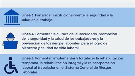 RESOLUCIÓN 3077 DE 2022 PLAN NACIONAL DE SEGURIDAD Y SALUD EN EL