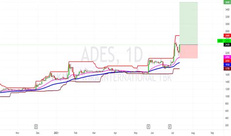 ADES Stock Price And Chart IDX ADES TradingView