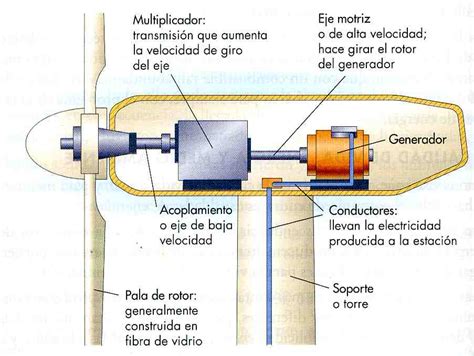 Energ A E Lica