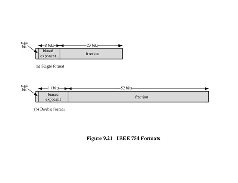 flowchart for unsigned binary multiplication by openstax page 3 3 jobilize