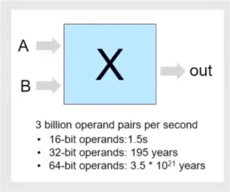 formal datapath verification for ml accelerators semiwiki