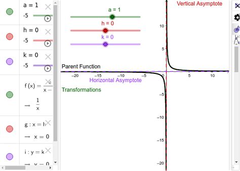 rational functions transformations geogebra