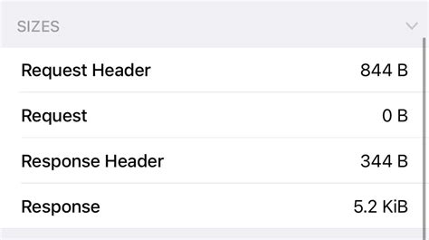 Ios Charles Empty Request Body With Non Empty Response Body Stack