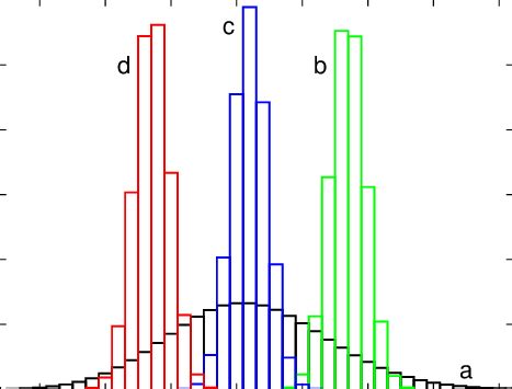 Photon Number Probability Distribution Of The Coherent State A