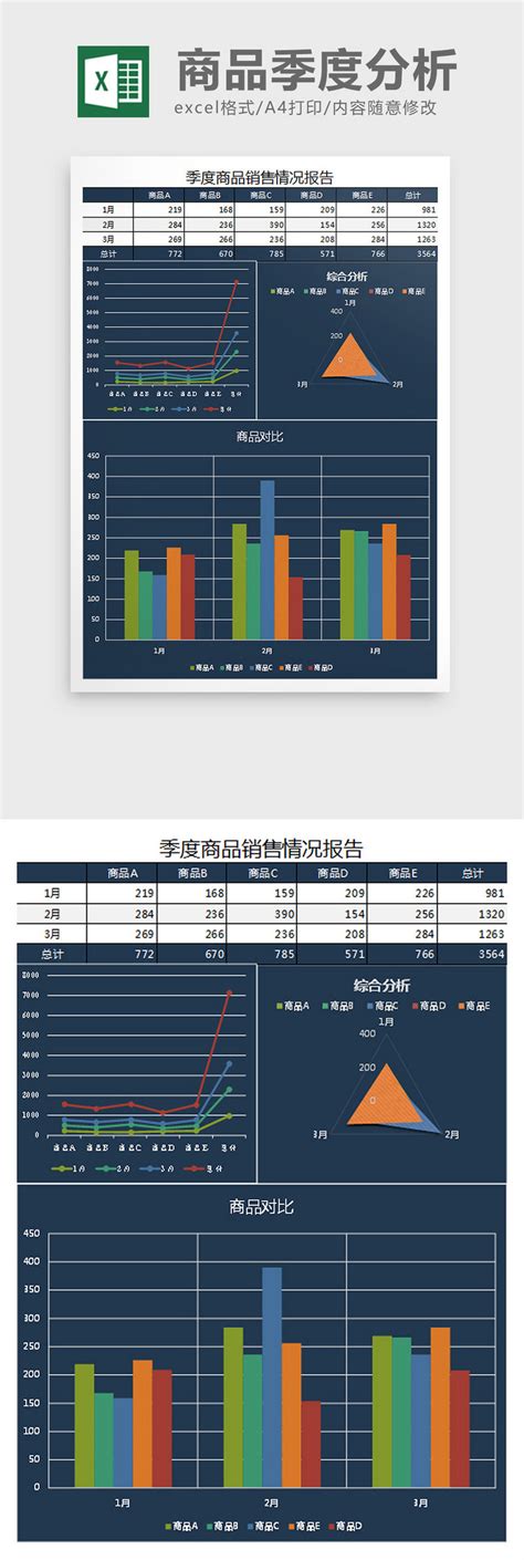 Quarterly Commodity Sales Report Excel Form Template XLSX Excel Free