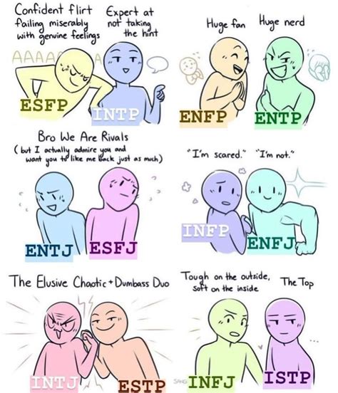 Pin On Mbti Things Character Tropes Drawing Expressions Art Reference