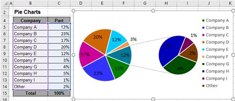 How Make A Pie Chart In Excel Pagplate