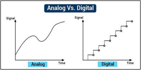 Advantages And Disadvantages Of Analogue And Digital Signal Qs Study