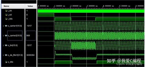 基于fpga的fsk调制解调通信系统verilog实现 包含testbench 知乎