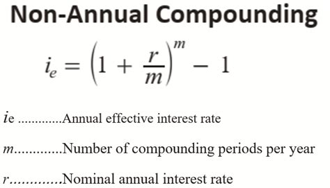 Annual Percentage Rate Formula