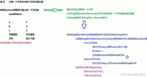 list集合 set接口 map集合 debug调试 jdk9新特性 软工菜鸡 博客园