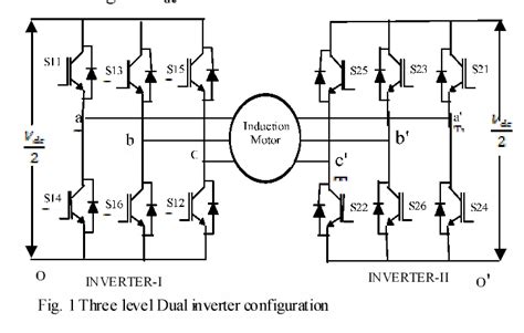 figure 1 from reduced common mode voltage pwm techniques for dual inverter configuration