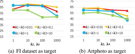 figure 1 from multi source domain adaptation for visual sentiment classification semantic scholar