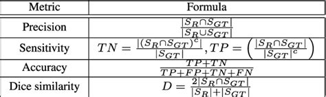 table 1 from a fast level set curve flow formulation by logarithmic step size control for brain