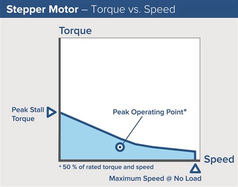 motor sizing basics balancing torque speed and inertia for optimal application performance