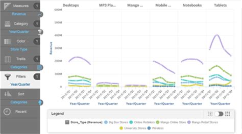Create Trellis Charts