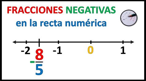 Cómo ubicar FRACCIONES NEGATIVAS en la recta numérica YouTube