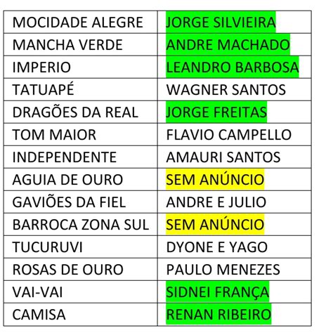 CARNAVAL SP DA DEPRESSÃO on Twitter CARNAVALESCOS DO GRUPO ESPECIAL