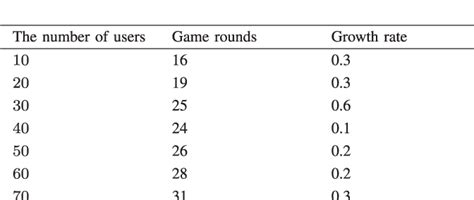 table ii from game theory for distributed iov task offloading with fuzzy neural network in edge