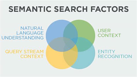 how to boost seo with question keyword optimization
