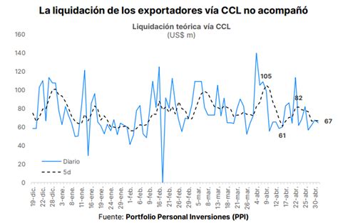 Las razones detrás de la nueva baja de tasas del BCRA