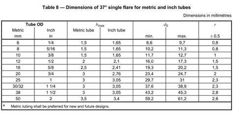 Tubes évasés à 37 JIC dimensions SAE J514 Connaissance Yuyao