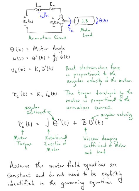 solved 1 derive a simplified transfer function model g[s]