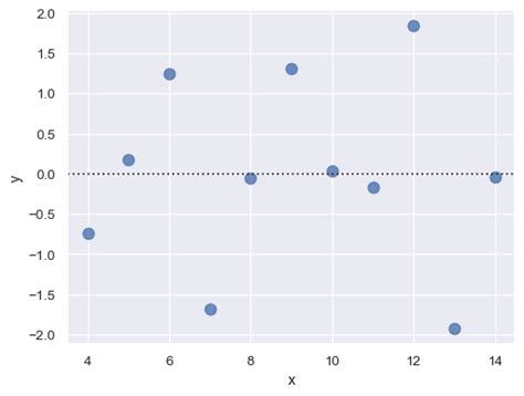 Visualizing Regression Models Seaborn 0 11 2 Documentation