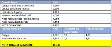 Información sobre la nota media