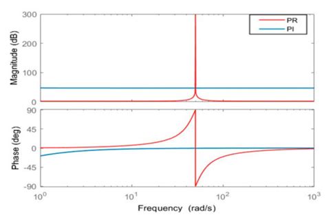 Energies Free Full Text An Investigation Into The Utilization Of