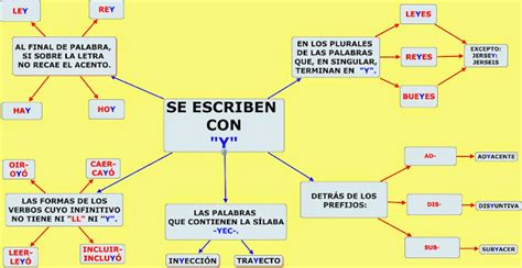 El Blog De Arcicarmen TEMA 6 Ll E Y