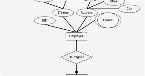 advanced database management system tutorials and notes strong entity set