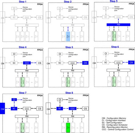 figure 8 from design frameworks and configuration controllers for dynamic and partial