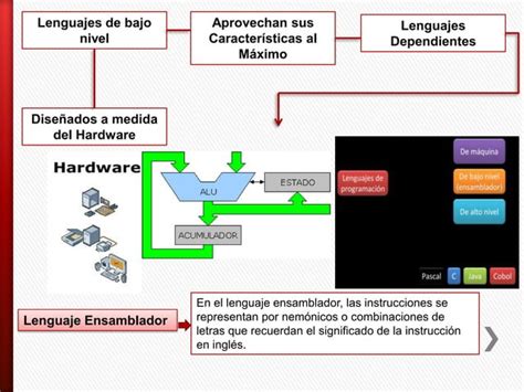 Niveles De Lenguajes De Programacion PPT