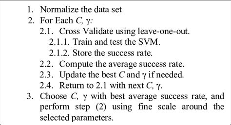 pseudo code for the svm training procedure download scientific diagram