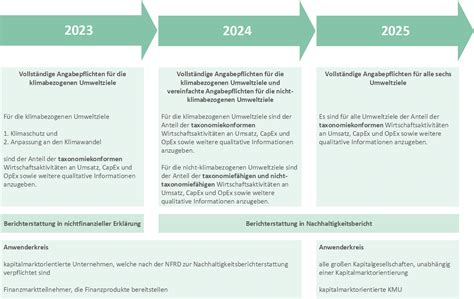EU Taxonomie Verordnung Wirtschaftsprüferkammer