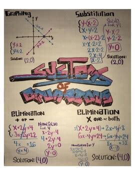 Systems Of Equations Anchor Chart By Mathclasswithsass TpT