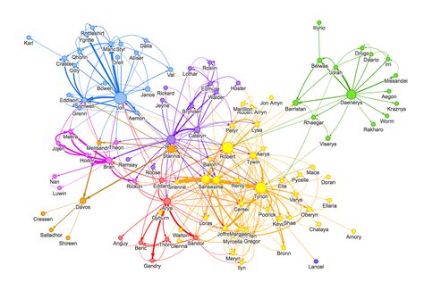 hands on graph data visualization neo4j developer blog medium