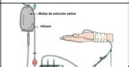 Enfermeria Intensiva Monitoreo Hemodin Mico