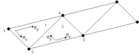 finite element equilibrium