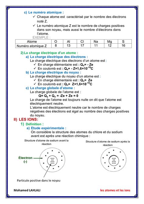 Les Atomes Et Les Ions Cours 2 AlloSchool