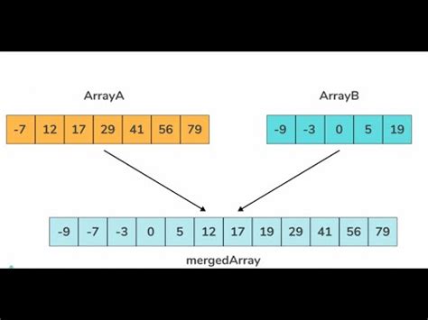 Merge Two Sorted Arrays Youtube