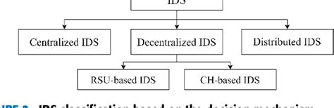[pdf] misbehavior detection for position falsification attacks in vanets using machine learning