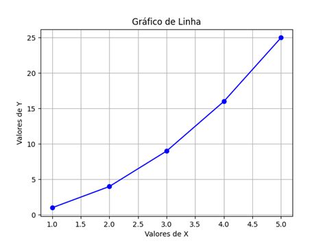 Como criar gráficos Matplotlib no Python