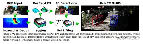 self6d self supervised monocular 6d object pose estimation 知乎