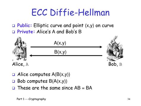 ppt chapter 4 public key cryptography powerpoint presentation free download id 2387022